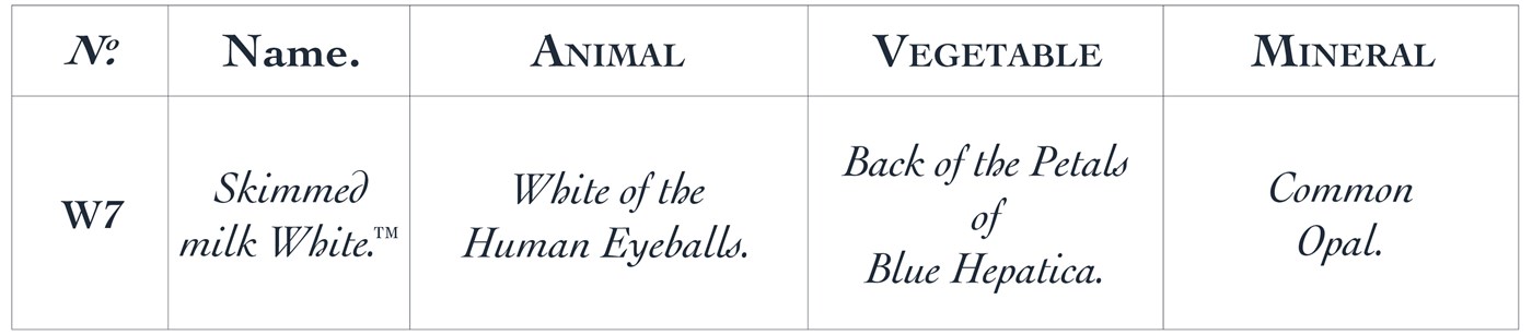 Skimmed Milk White | Farrow & Ball - Noble - Your Life in Colour